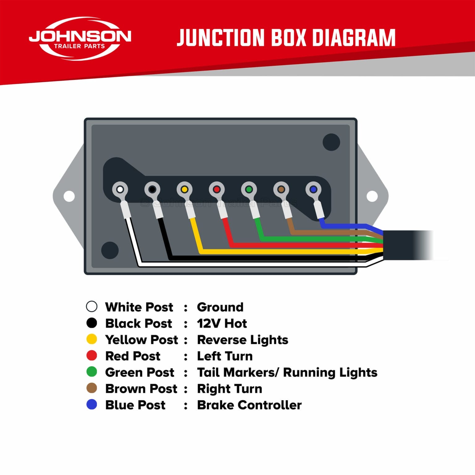 How to Wire a 7 Way Trailer Plug & Trailer - Johnson Trailer Parts